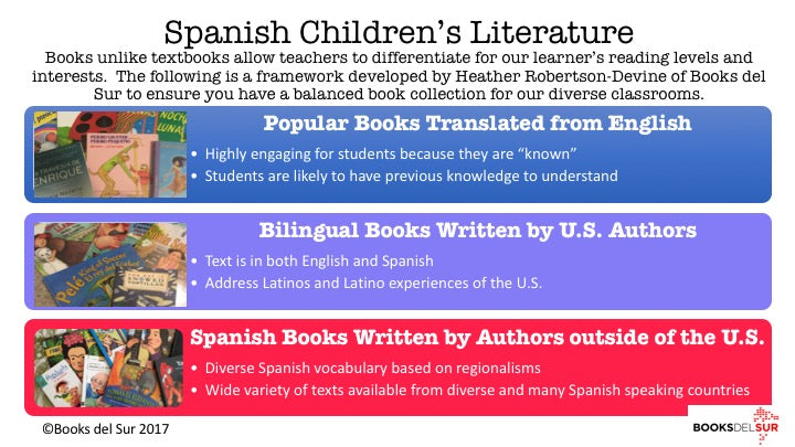 Spanish Fiction Book Collections – Books del Sur
